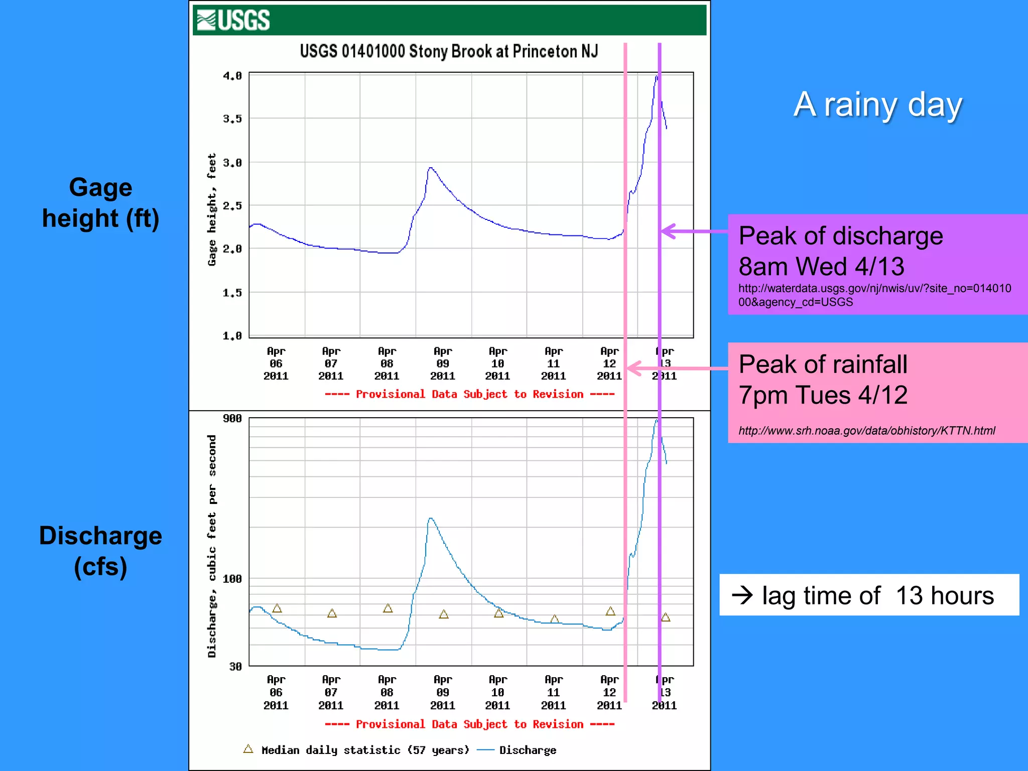 Examples of discharge analysis | PPT