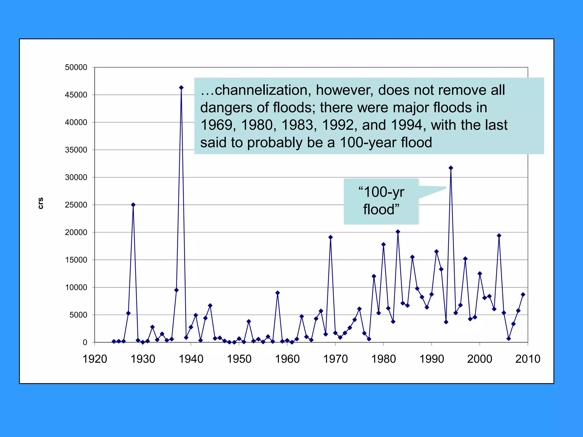 Examples of discharge analysis | PPT