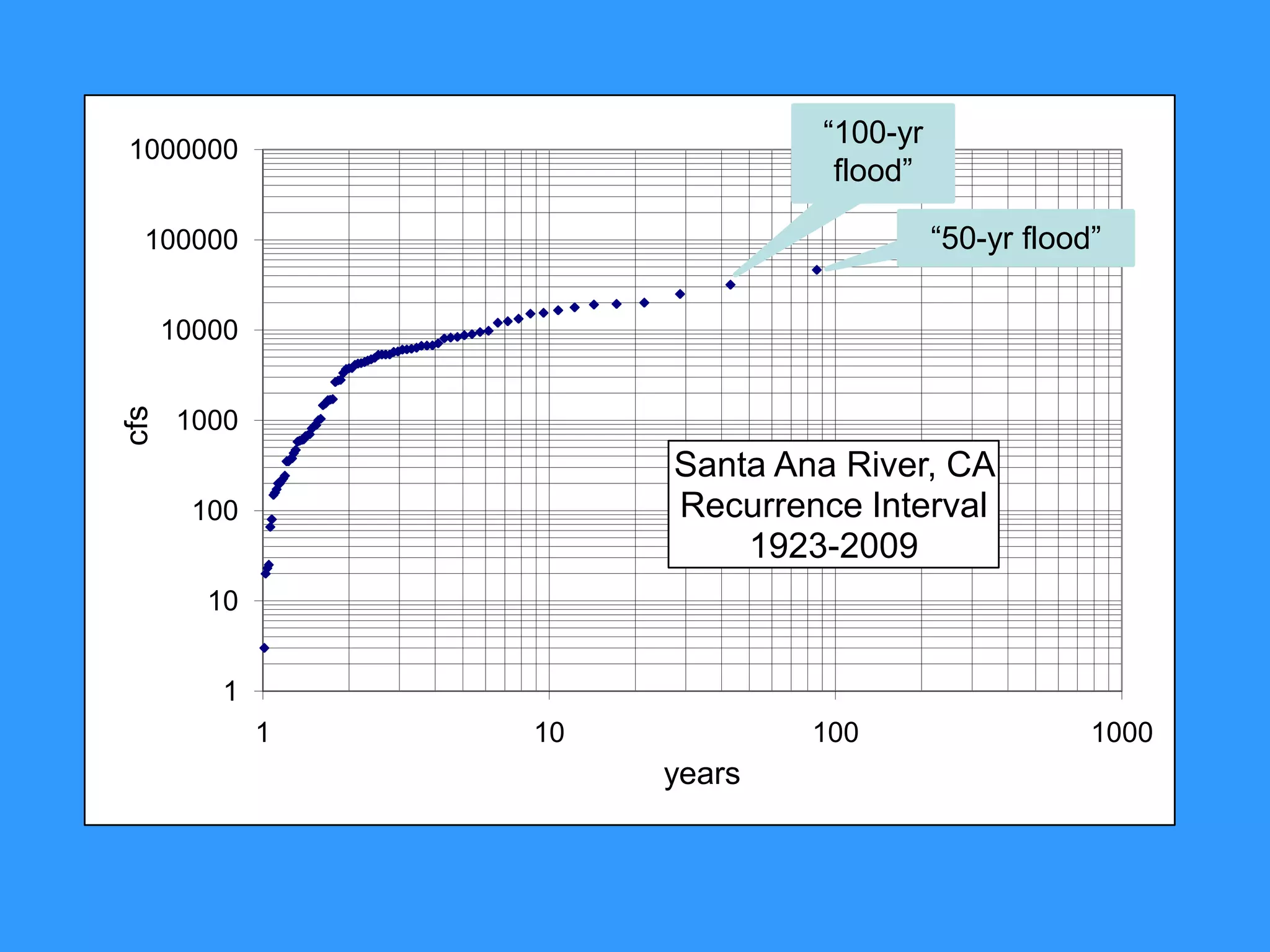 Examples of discharge analysis | PPT