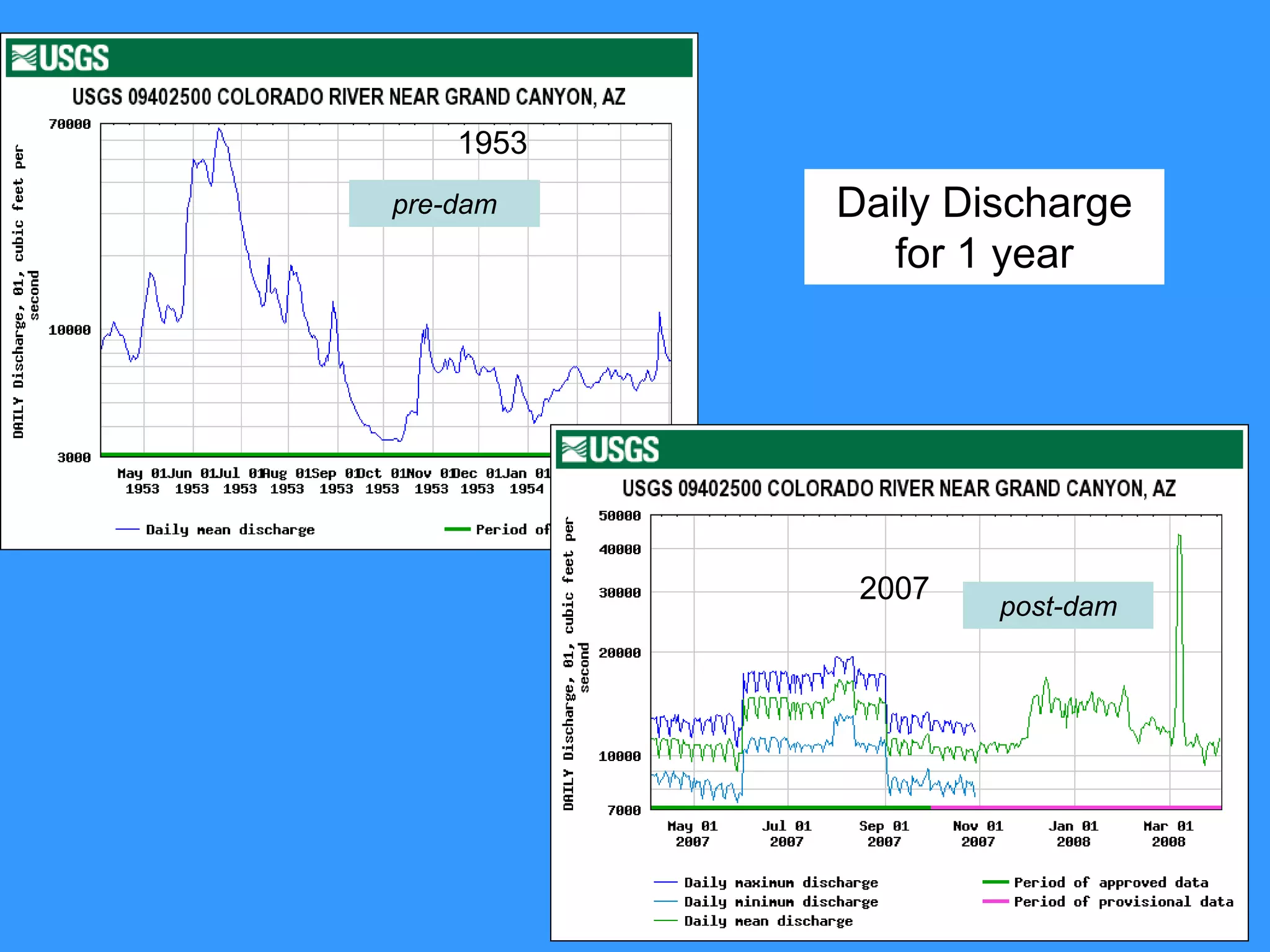 Examples of discharge analysis | PPT