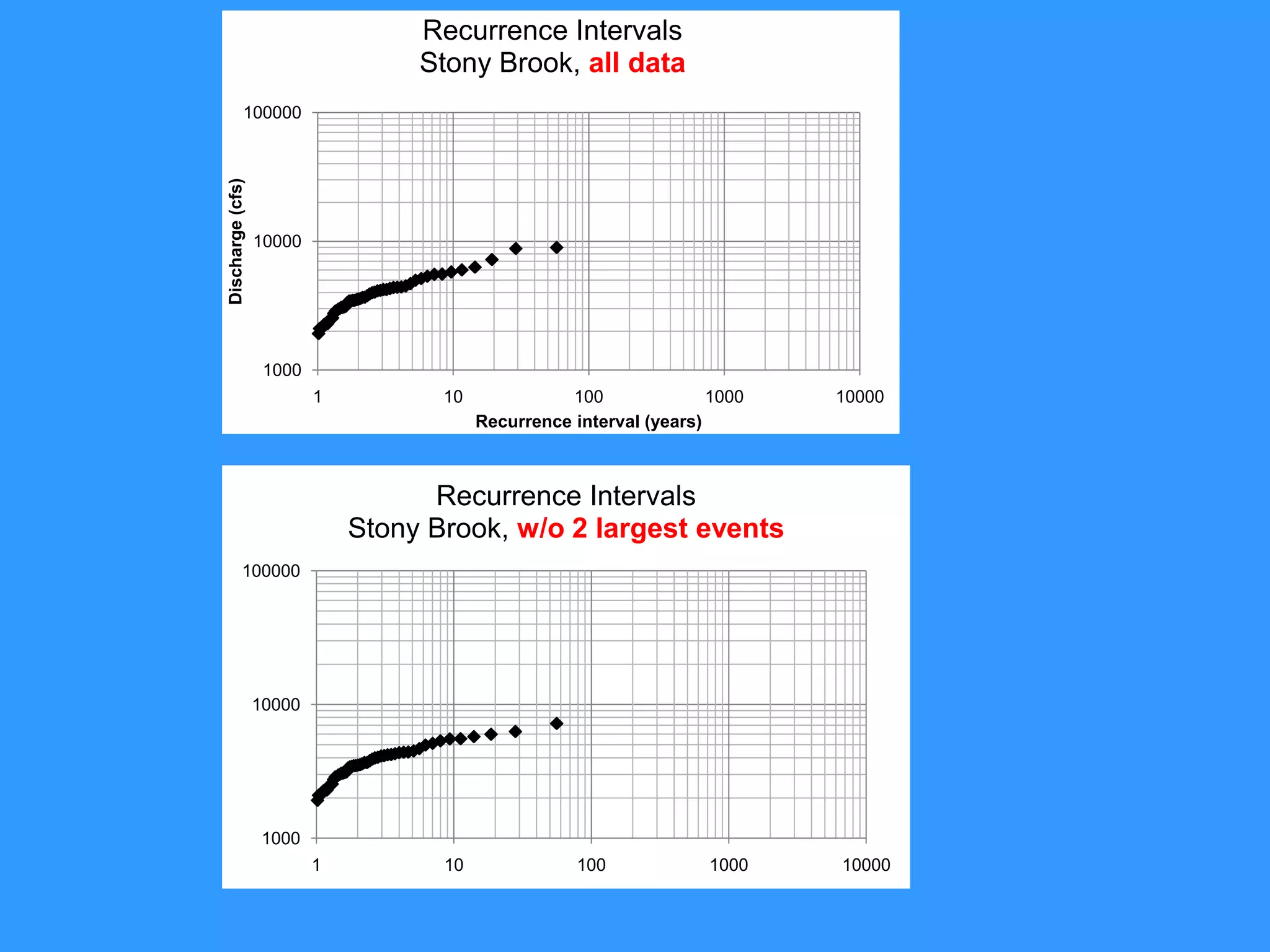 Examples of discharge analysis | PPT