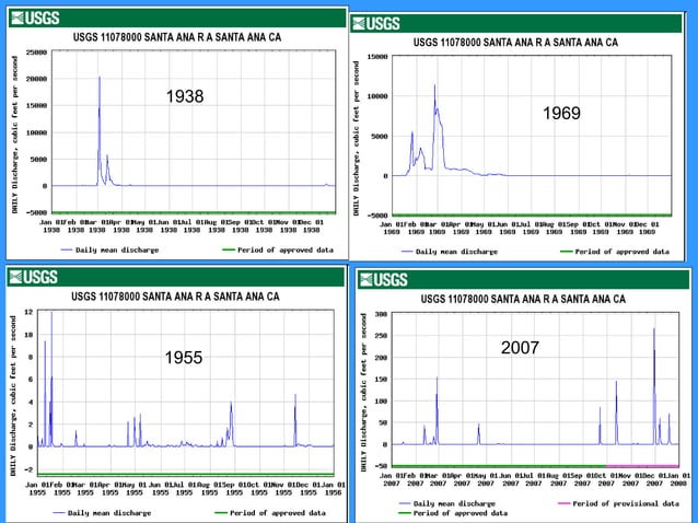 Examples of discharge analysis | PPT