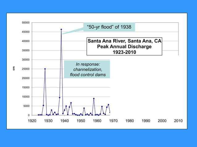 Examples of discharge analysis | PPT