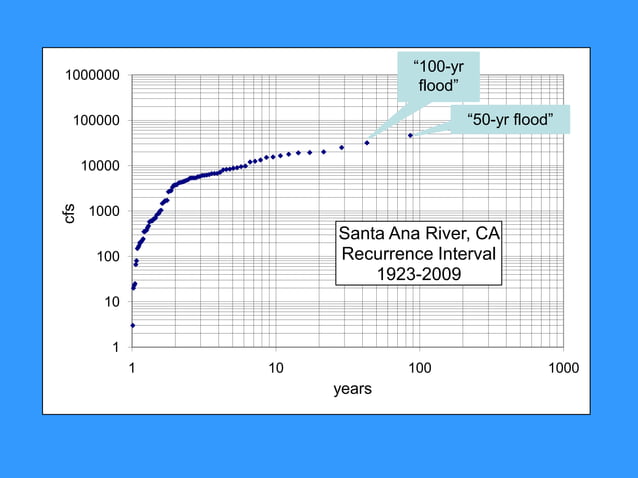 Examples of discharge analysis | PPT