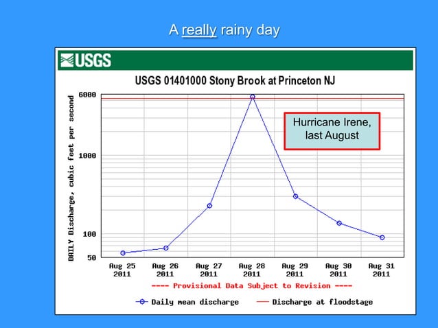 Examples of discharge analysis | PPT