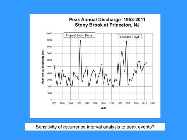 Examples of discharge analysis | PPT