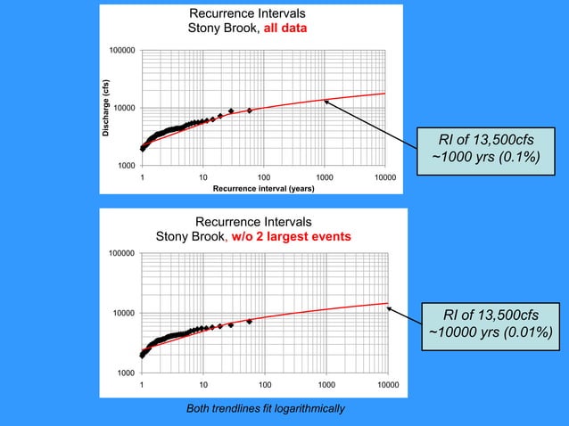 Examples of discharge analysis | PPT