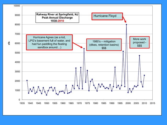 Examples of discharge analysis | PPT