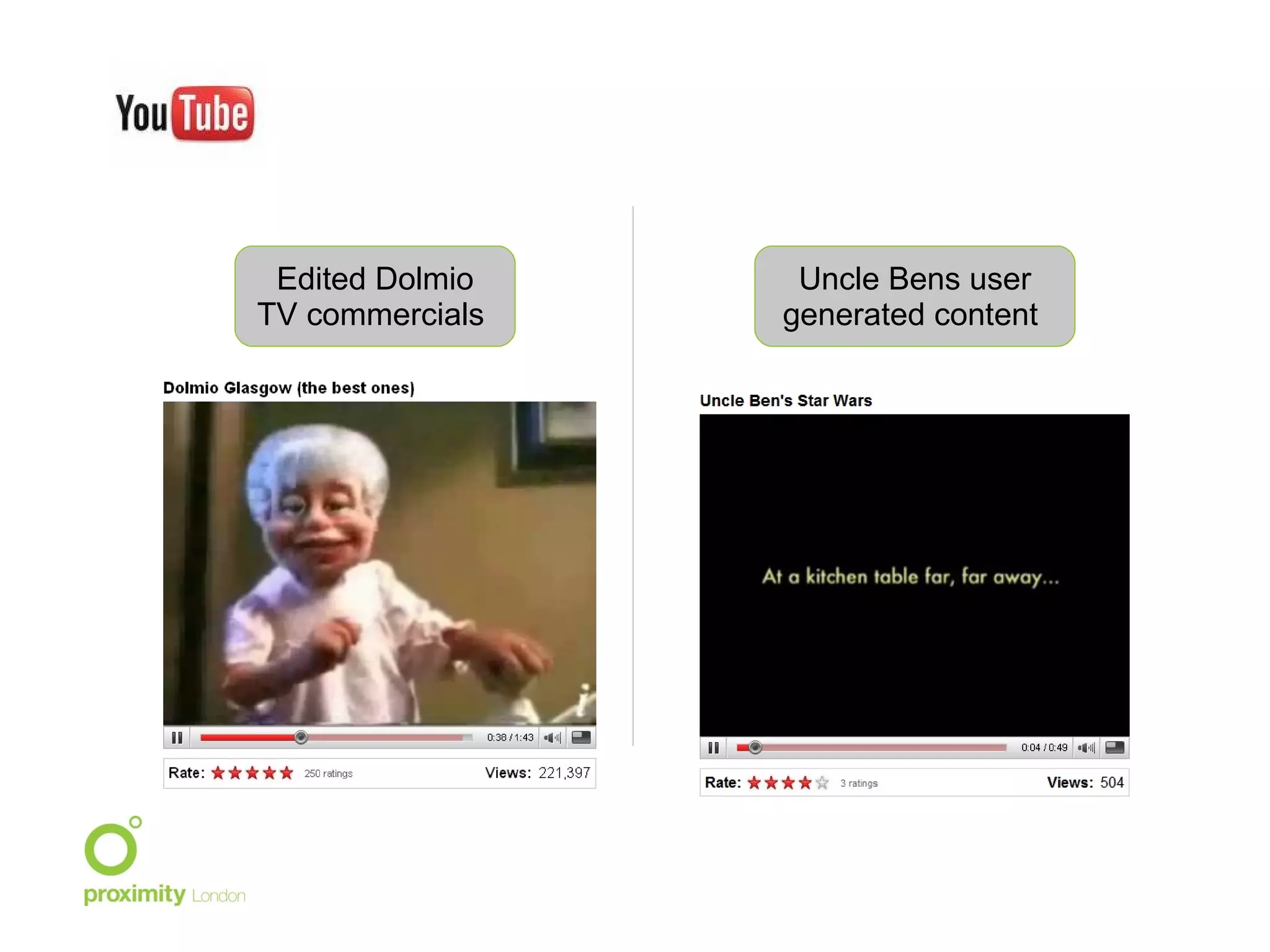 Examples Of Creative Digital Solutions | PPT