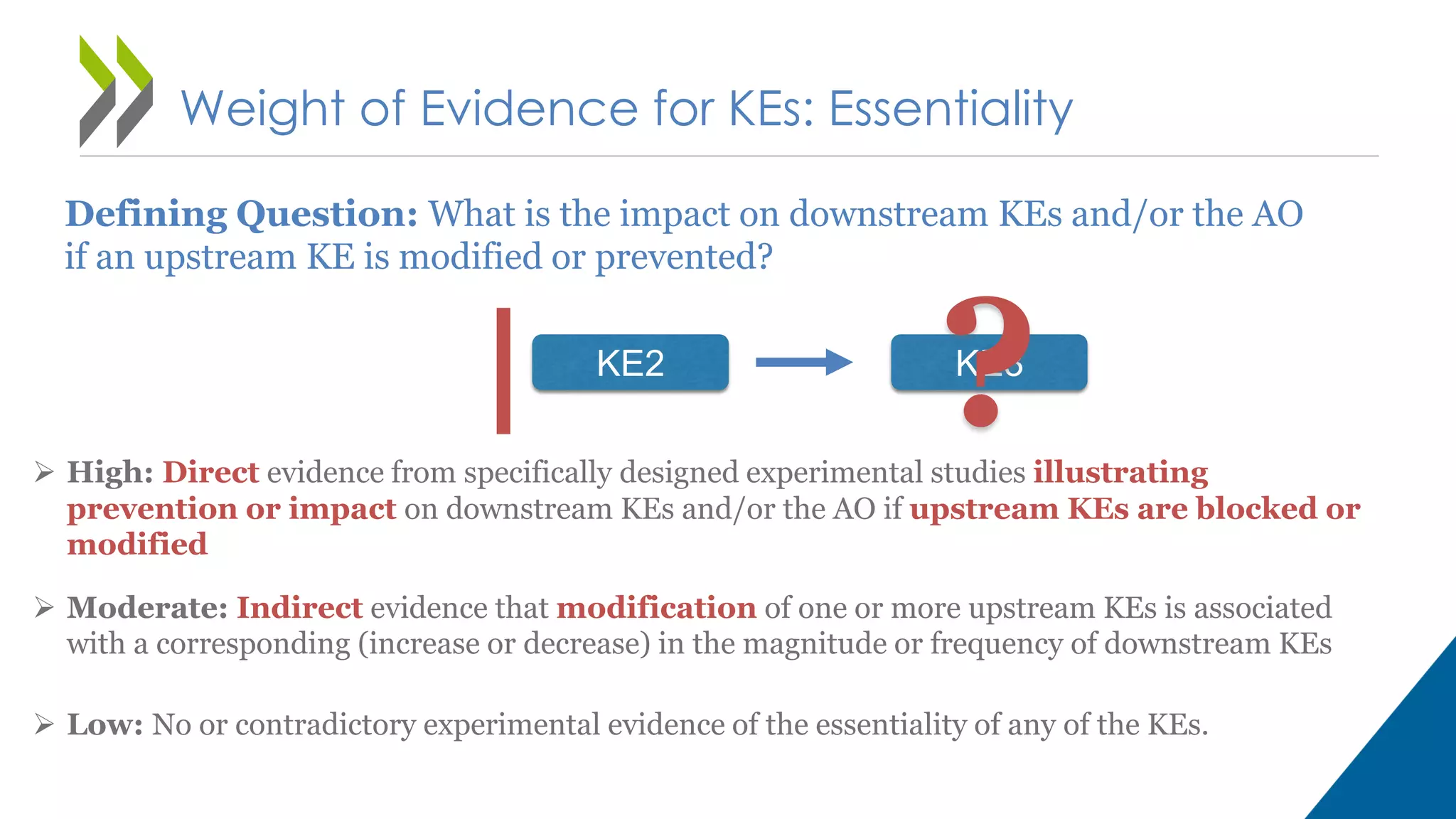 Examples of implementing weight of evidence in adverse outcome pathways ...