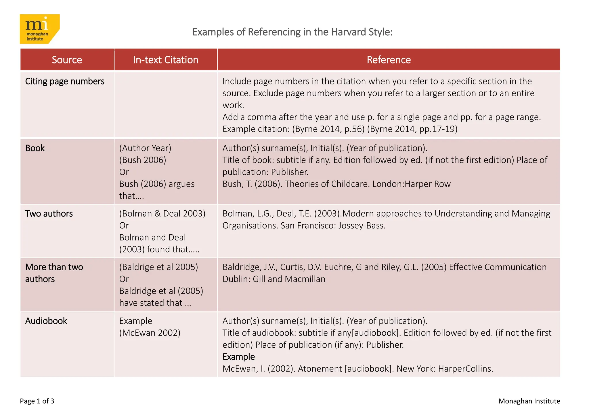 examples-of-referencing-in-the-harvard-style.pdf