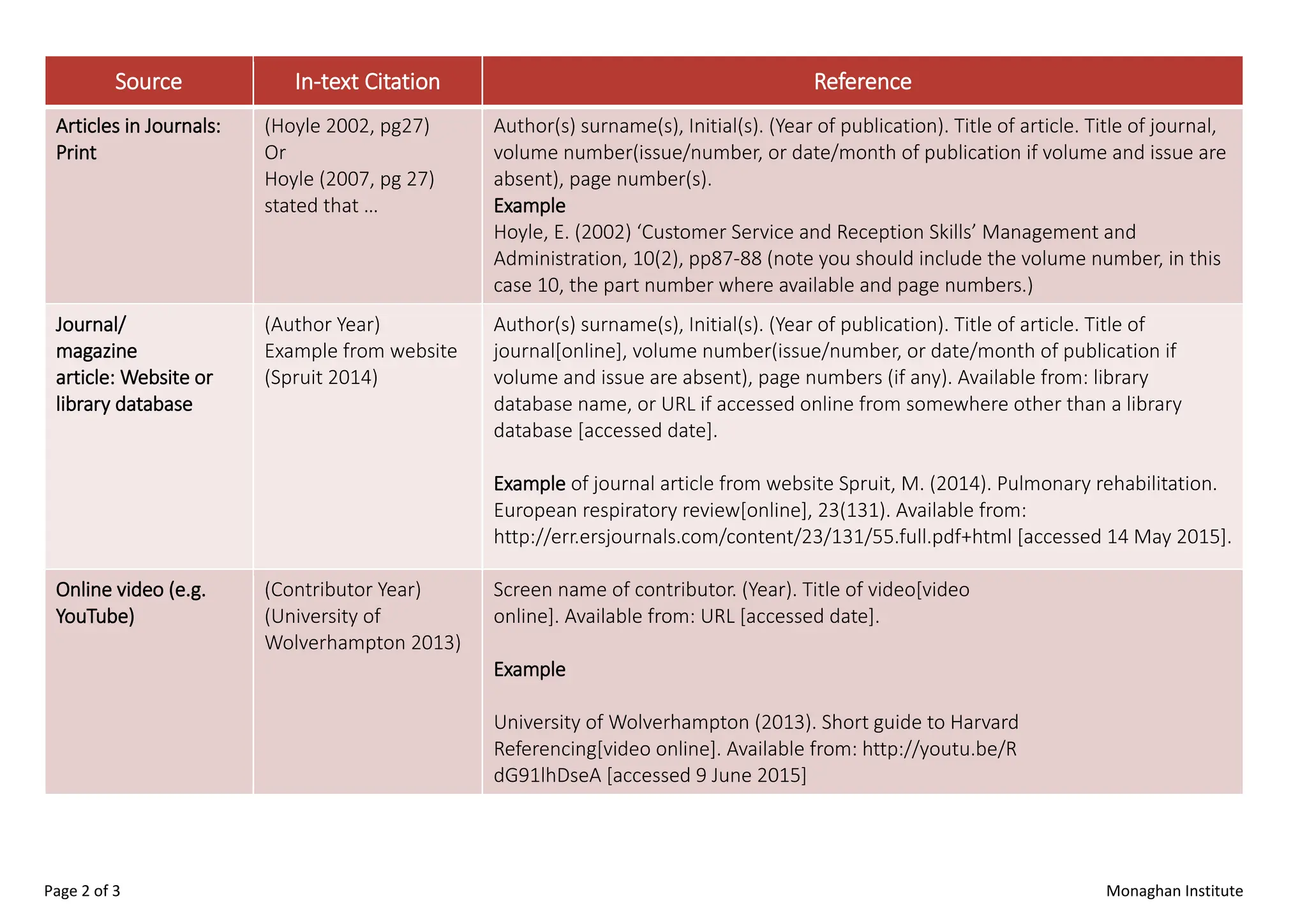examples-of-referencing-in-the-harvard-style.pdf
