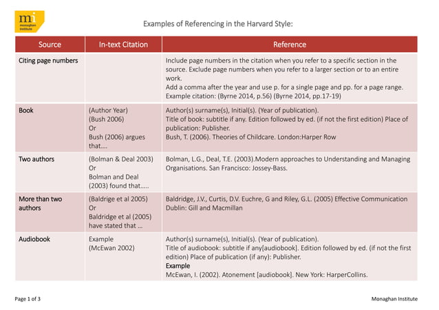 examples-of-referencing-in-the-harvard-style.pdf