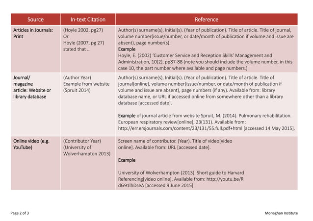 examples-of-referencing-in-the-harvard-style.pdf