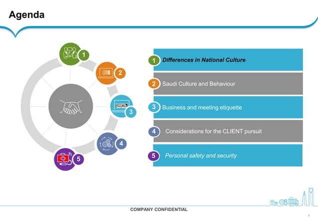 Example saudi cultural awareness training_ Simon Derbyshire | PPT