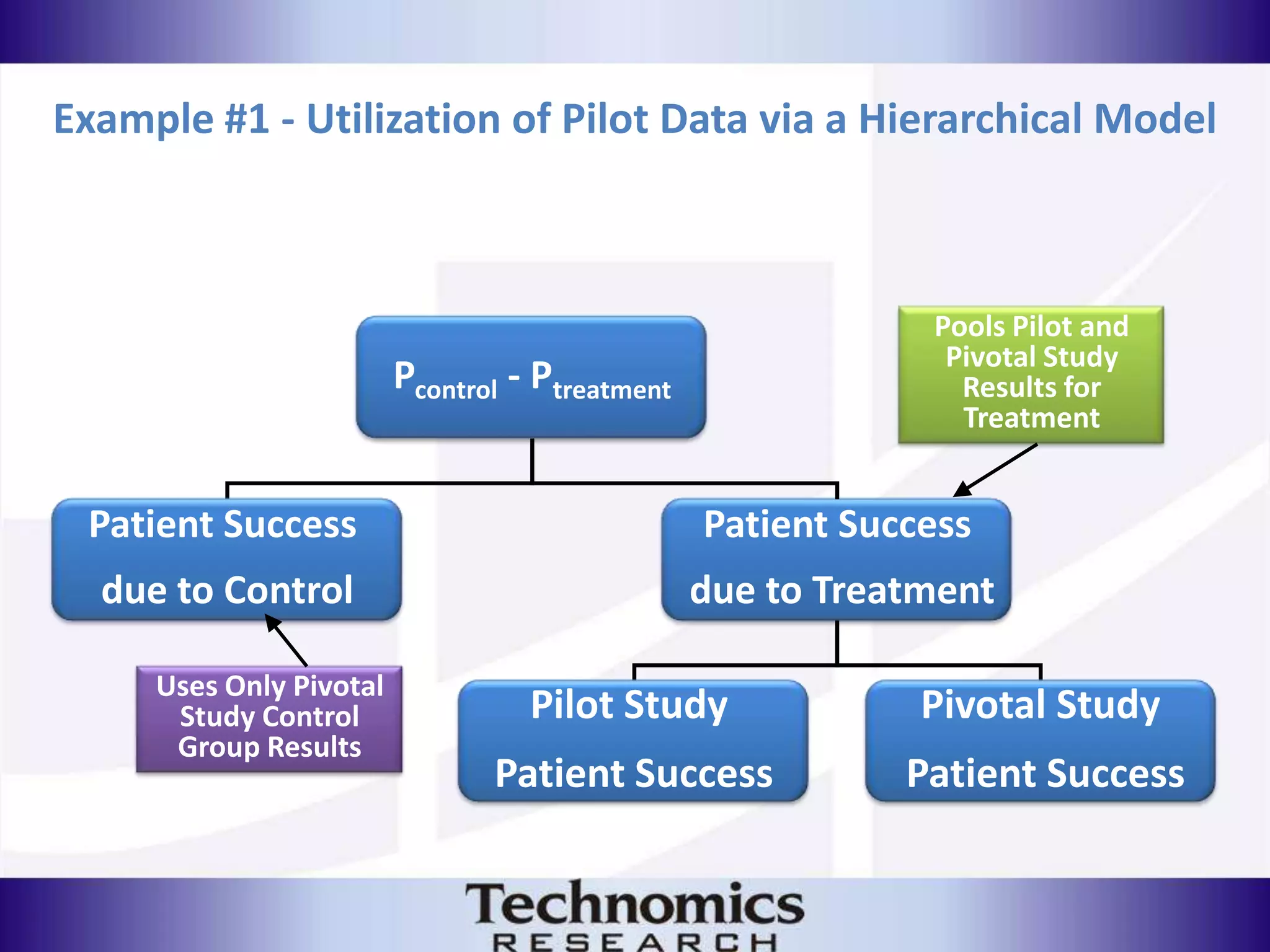 Examples From Medical Device Clinical Trials To Illustrate Advantages ...