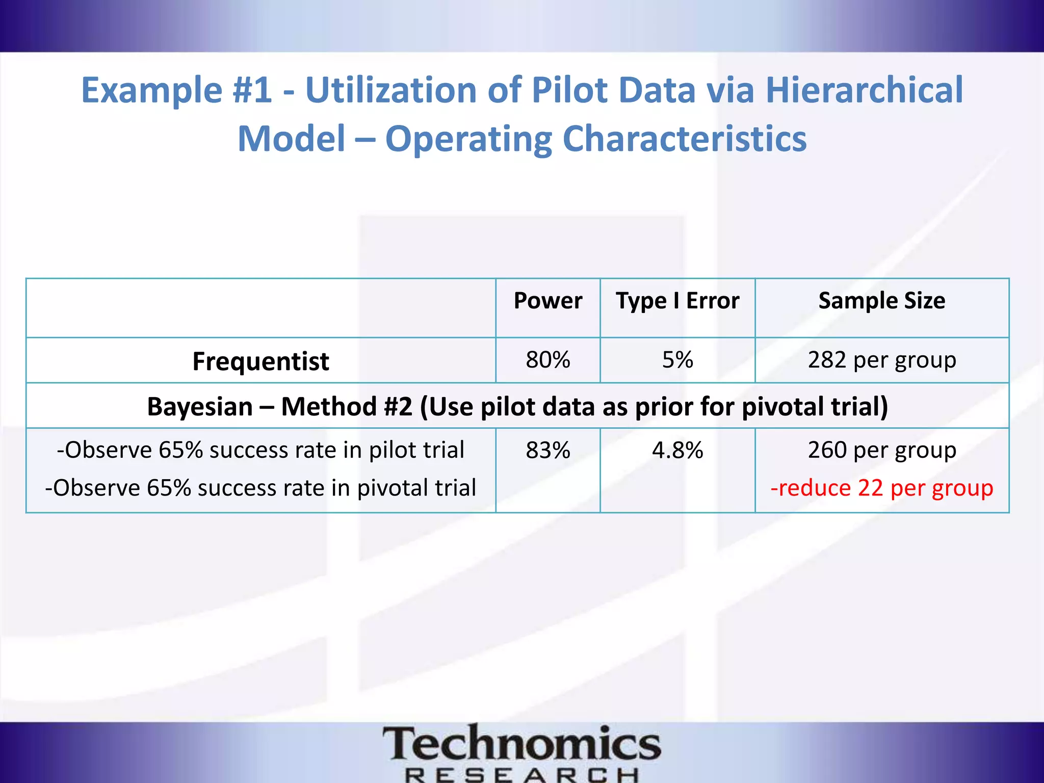 Examples From Medical Device Clinical Trials To Illustrate Advantages Of The Bayesian Approach ...