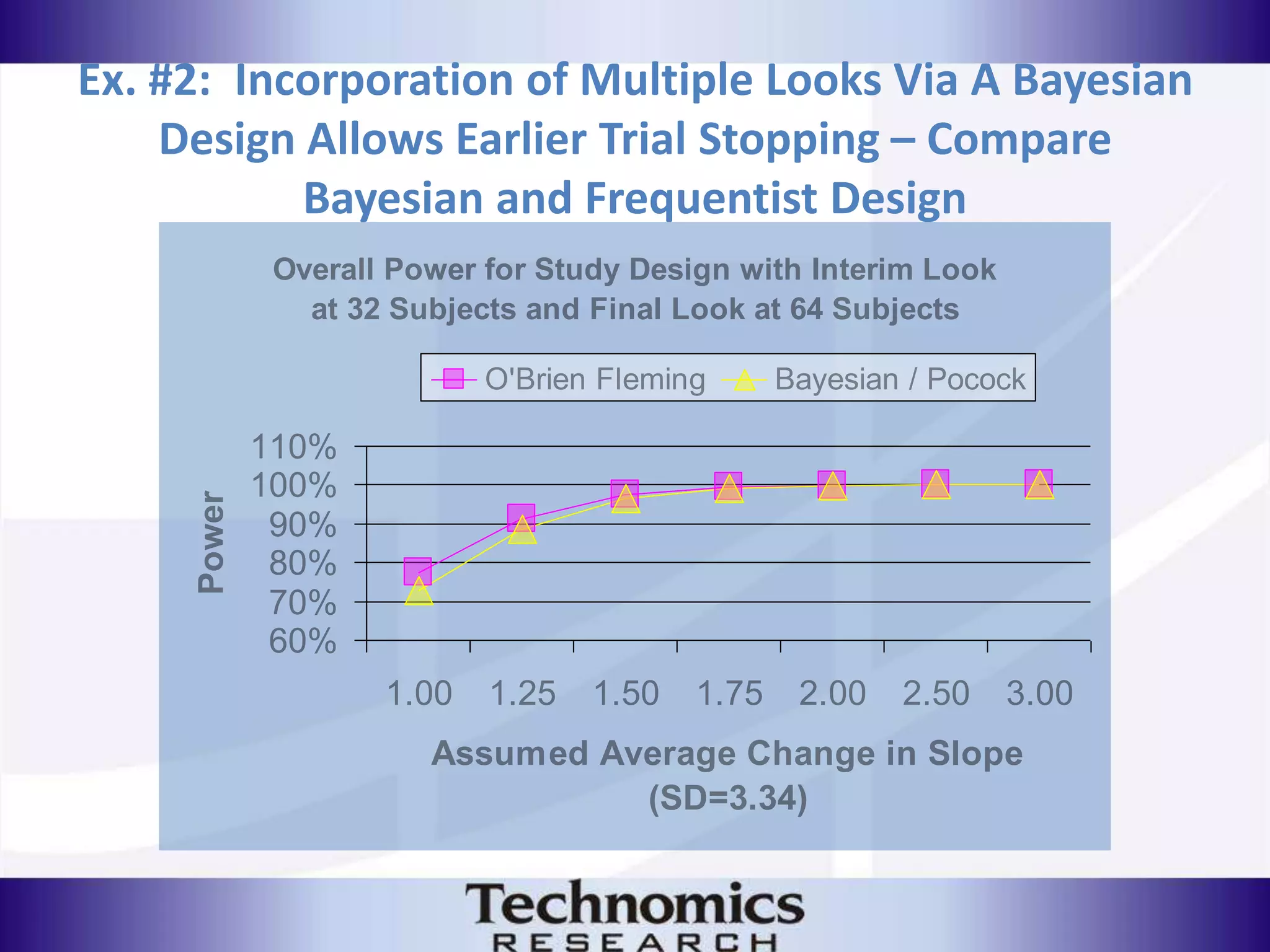 Examples From Medical Device Clinical Trials To Illustrate Advantages Of The Bayesian Approach