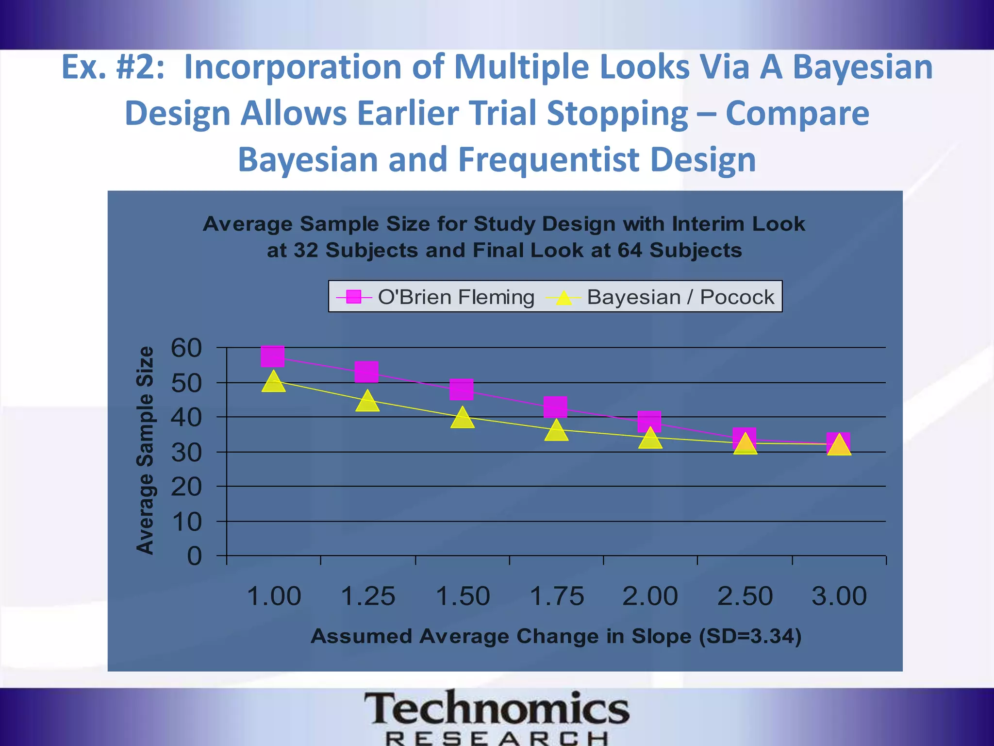 Examples From Medical Device Clinical Trials To Illustrate Advantages Of The Bayesian Approach