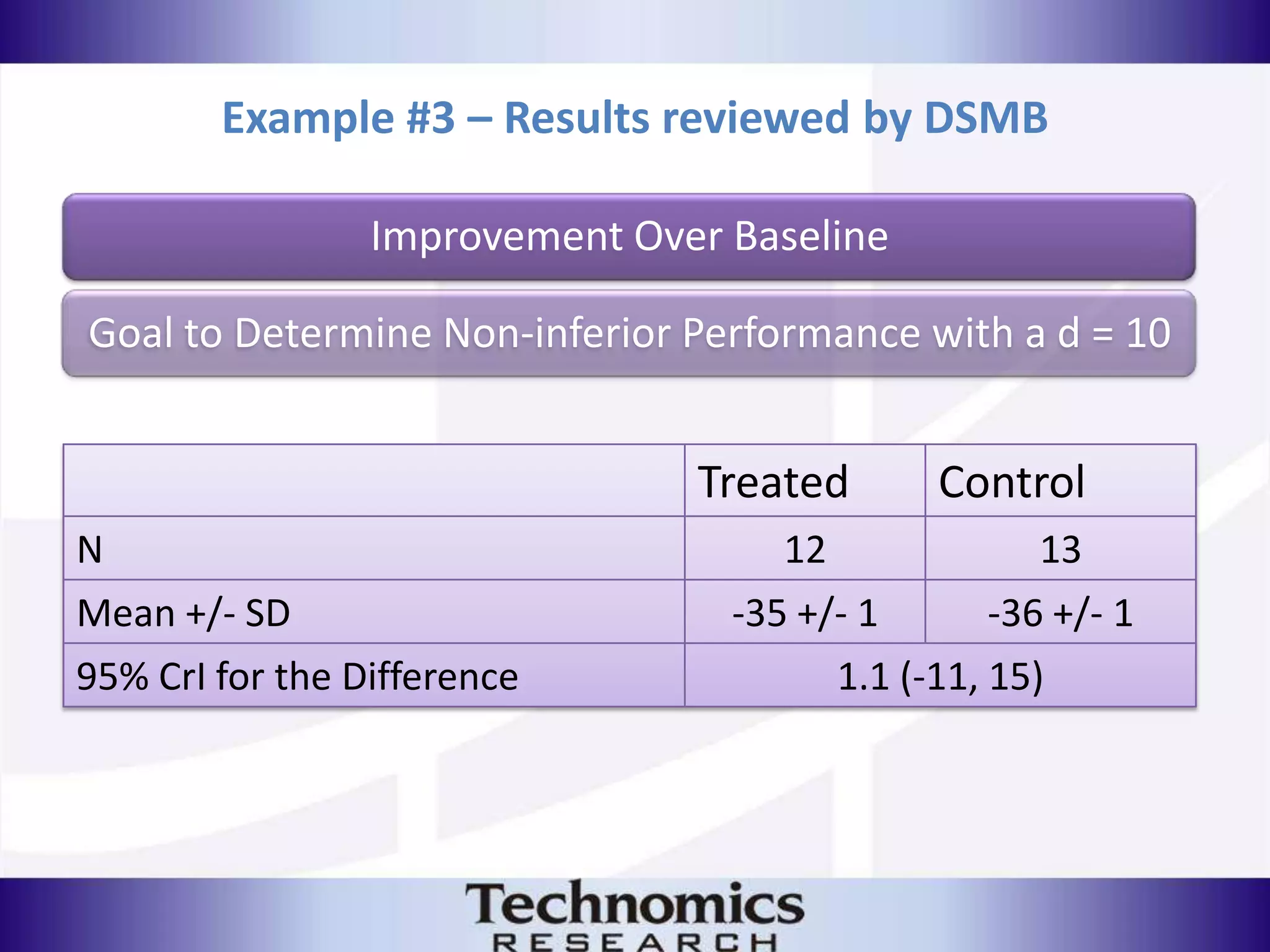 Examples From Medical Device Clinical Trials To Illustrate Advantages ...