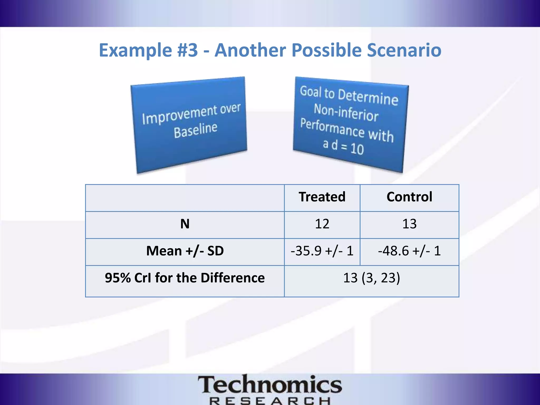 Examples From Medical Device Clinical Trials To Illustrate Advantages Of The Bayesian Approach