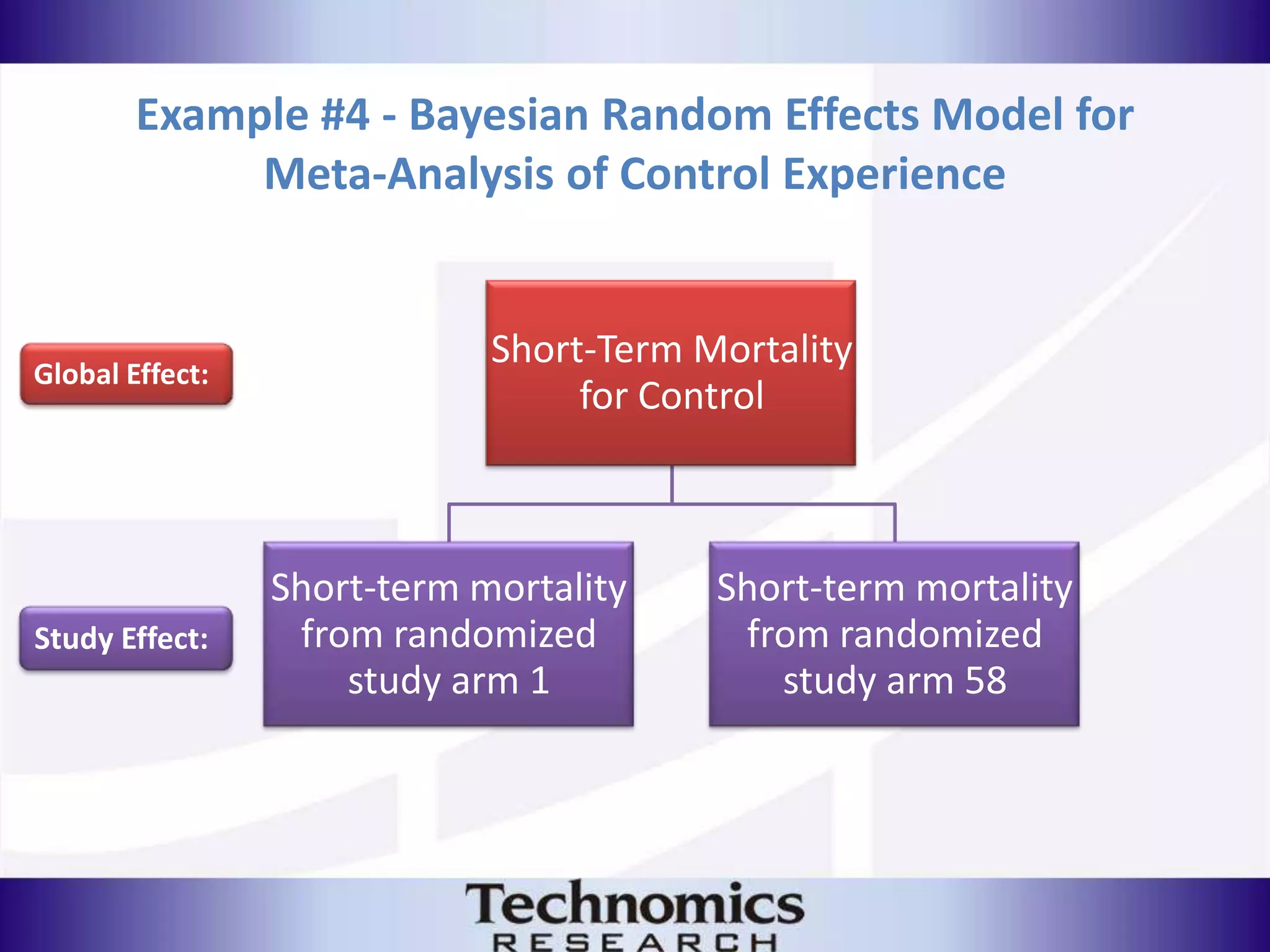 Examples From Medical Device Clinical Trials To Illustrate Advantages Of The Bayesian Approach