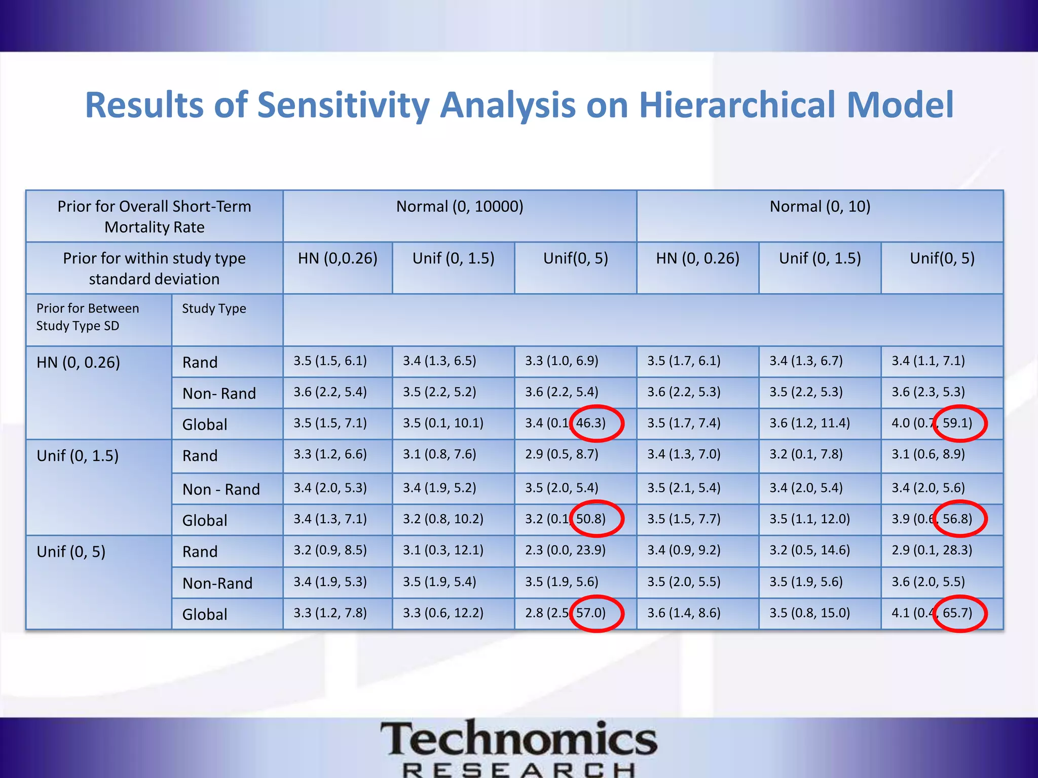Examples From Medical Device Clinical Trials To Illustrate Advantages Of The Bayesian Approach ...