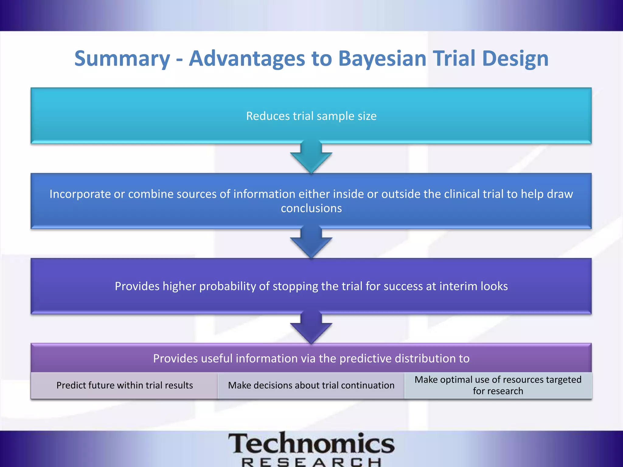 Examples From Medical Device Clinical Trials To Illustrate Advantages Of The Bayesian Approach