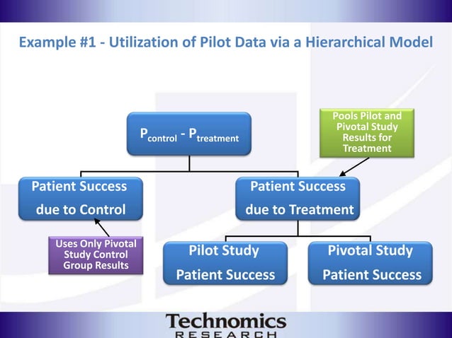 Examples From Medical Device Clinical Trials To Illustrate Advantages Of The Bayesian Approach ...