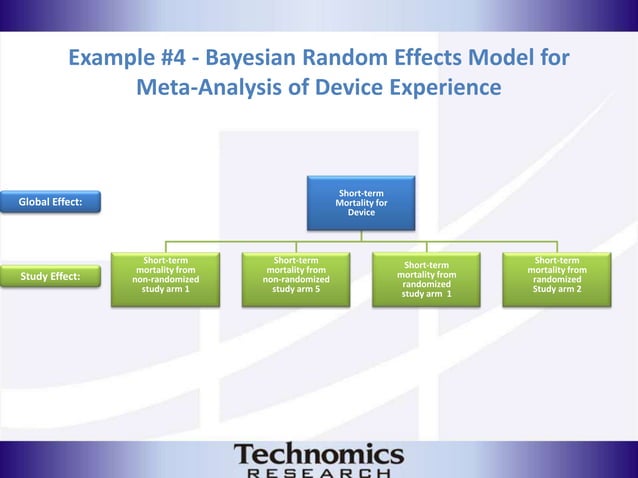 Examples From Medical Device Clinical Trials To Illustrate Advantages ...