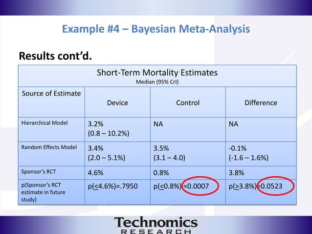 Examples From Medical Device Clinical Trials To Illustrate Advantages ...
