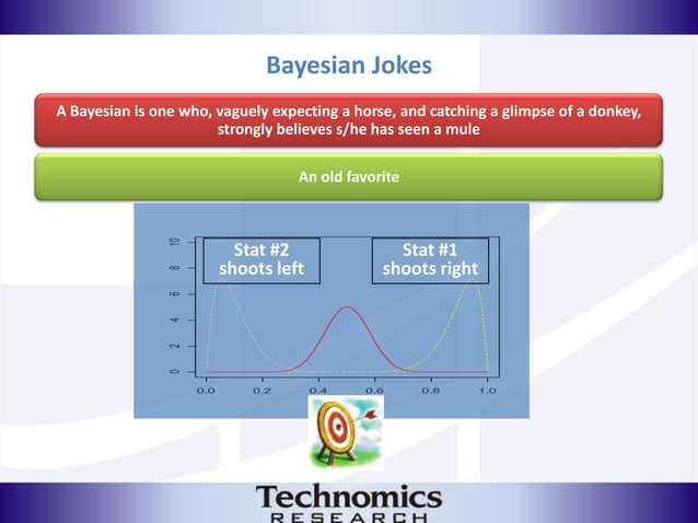 Examples From Medical Device Clinical Trials To Illustrate Advantages Of The Bayesian Approach ...