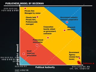 Examples ik hwan kweon | PPT