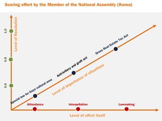 Examples ik hwan kweon | PPT