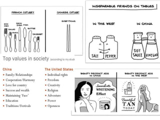 Examples of culture and subculture and their influence on cb | PPTX