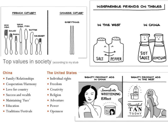 Examples of culture and subculture and their influence on cb | PPTX ...