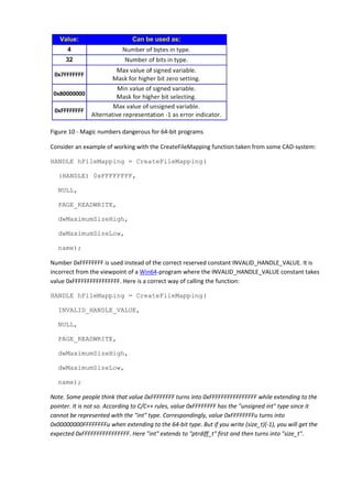 A Collection of Examples of 64-bit Errors in Real Programs | PDF