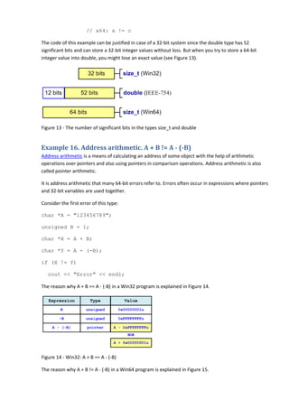 A Collection of Examples of 64-bit Errors in Real Programs | PDF
