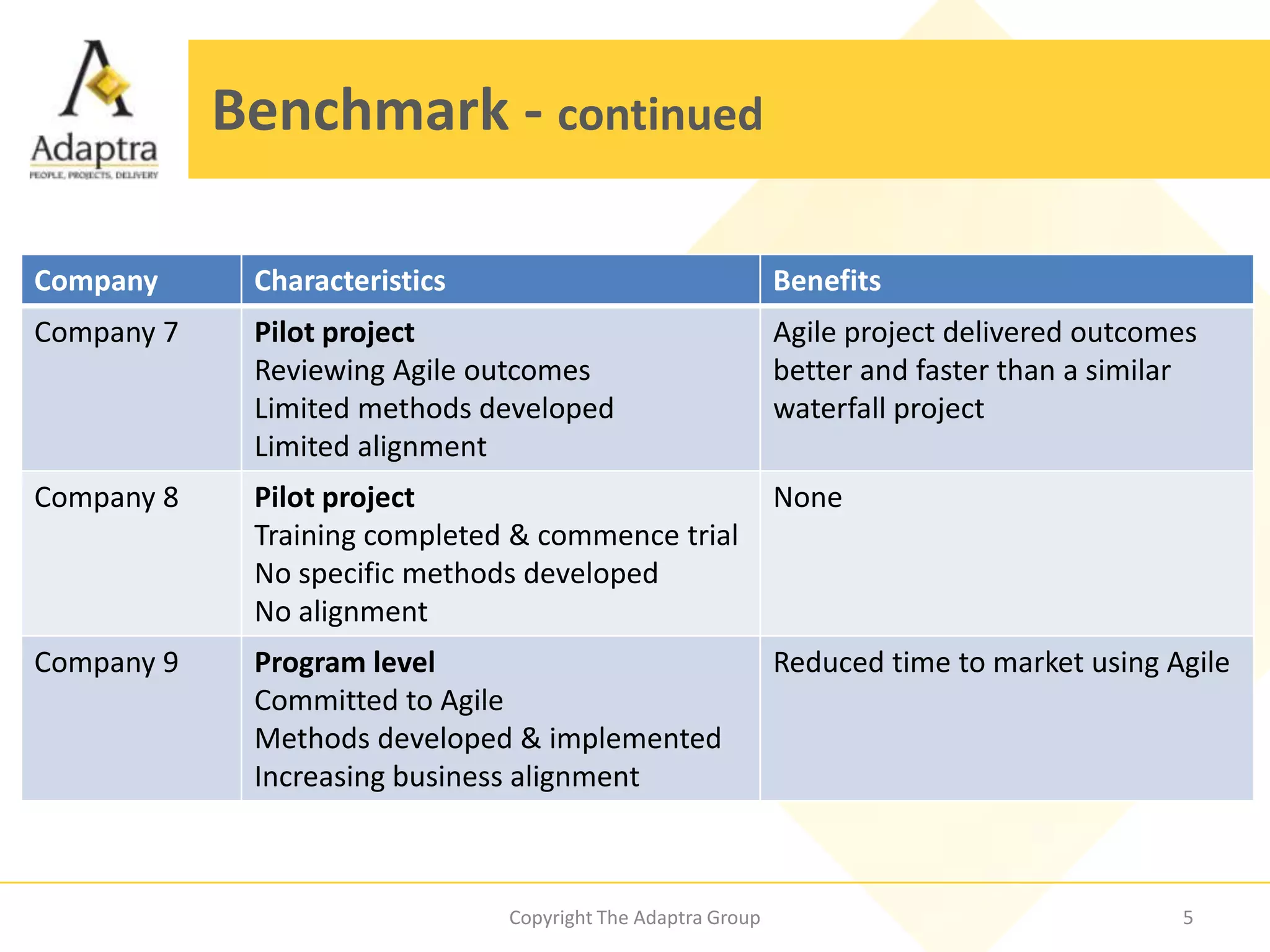 Examples Of Agile Sophistication In Australia | PPT