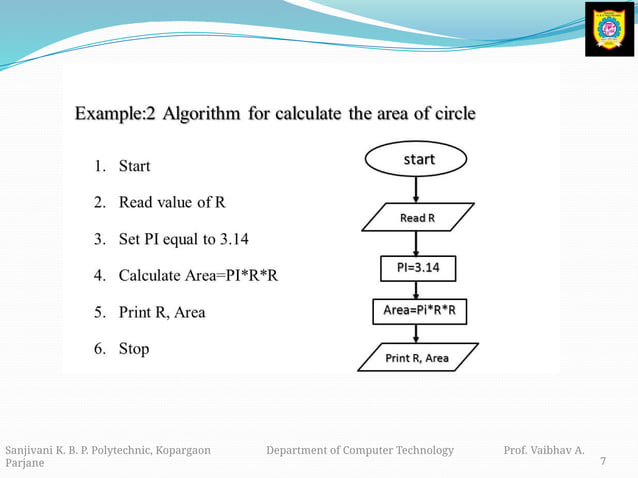 Examples of Algorithms : Introduction to C.pptx