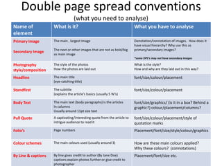 Examples of ancillary with levels | PPTX
