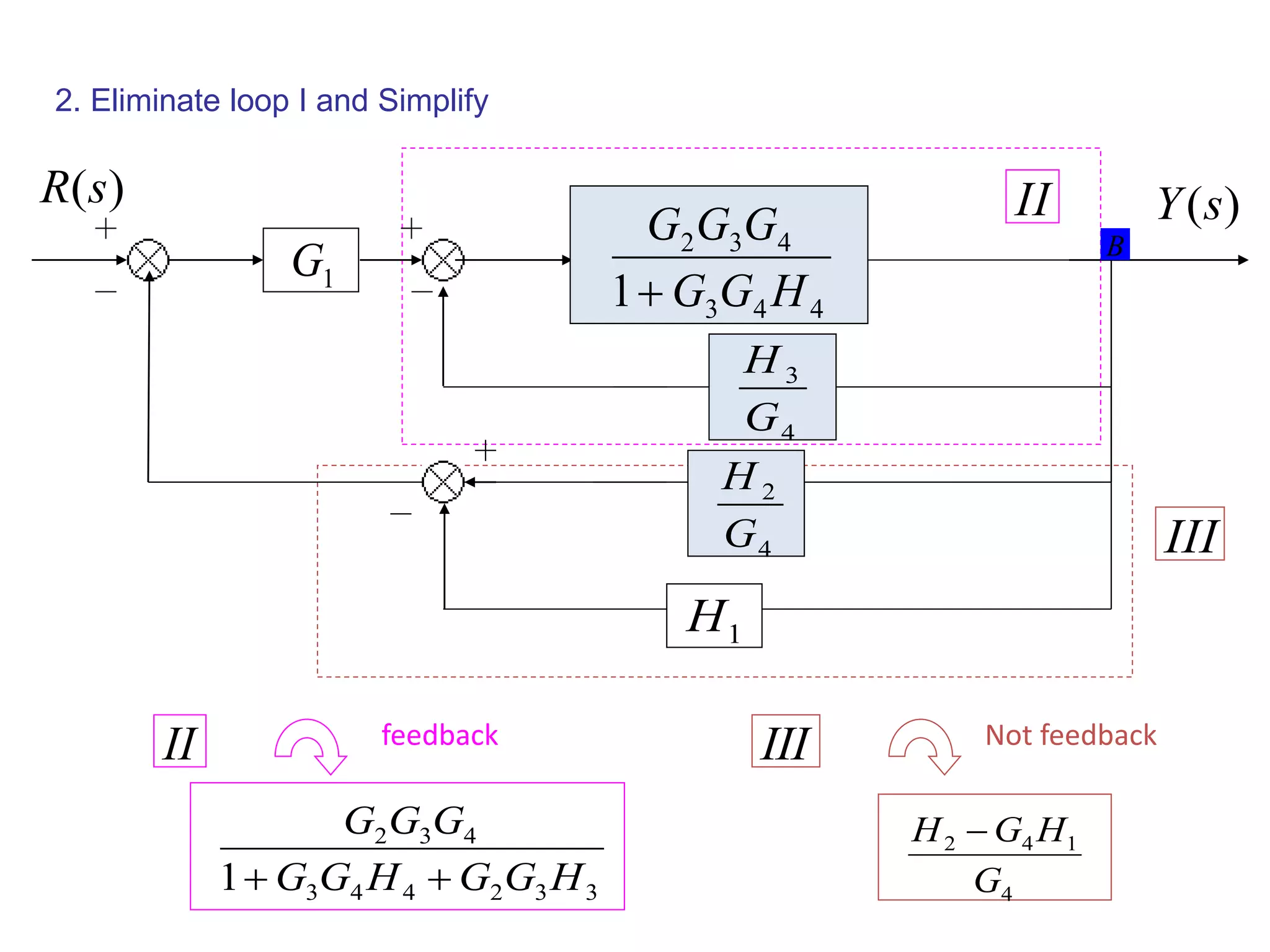 Block diagram Examples | PPTX