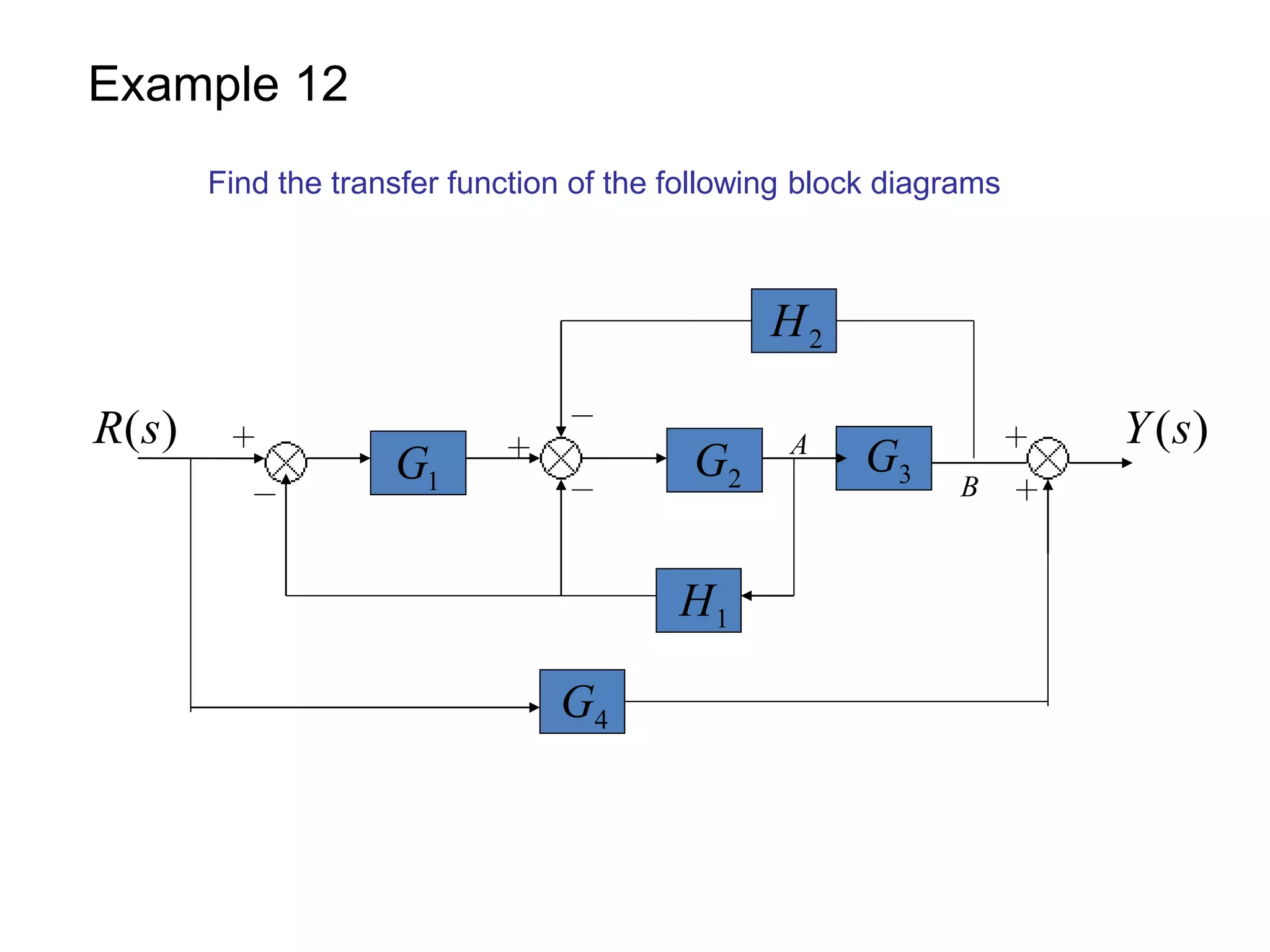 Block diagram Examples | PPTX