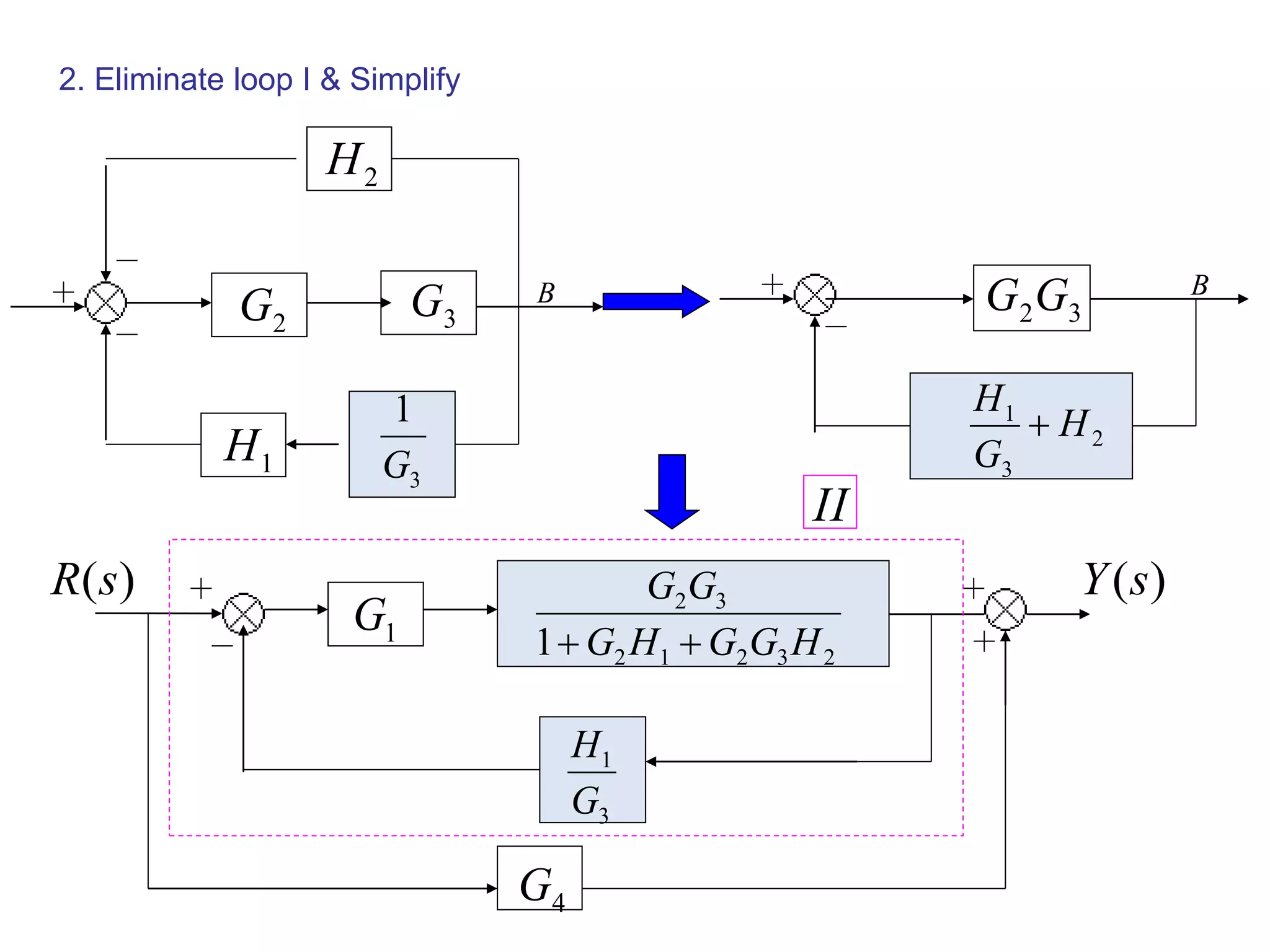 Block diagram Examples | PPTX