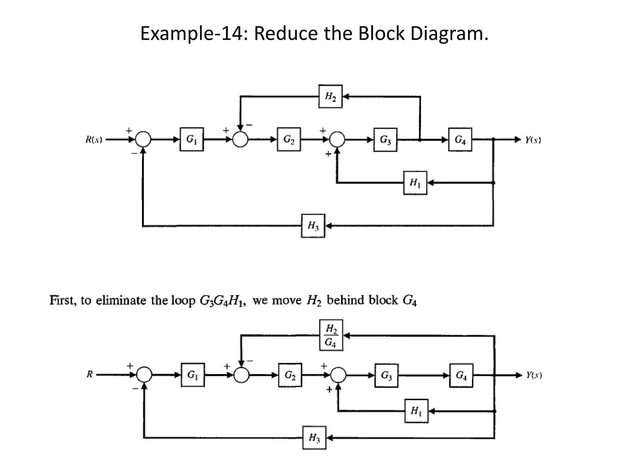 Block diagram Examples | PPTX