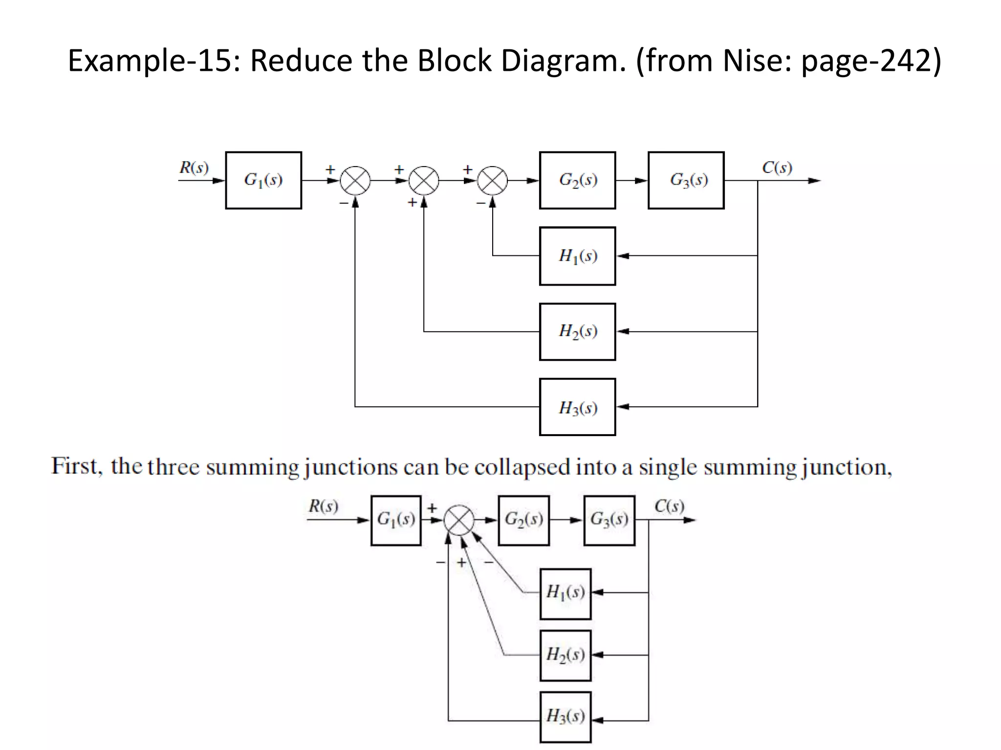 Block diagram Examples | PPTX