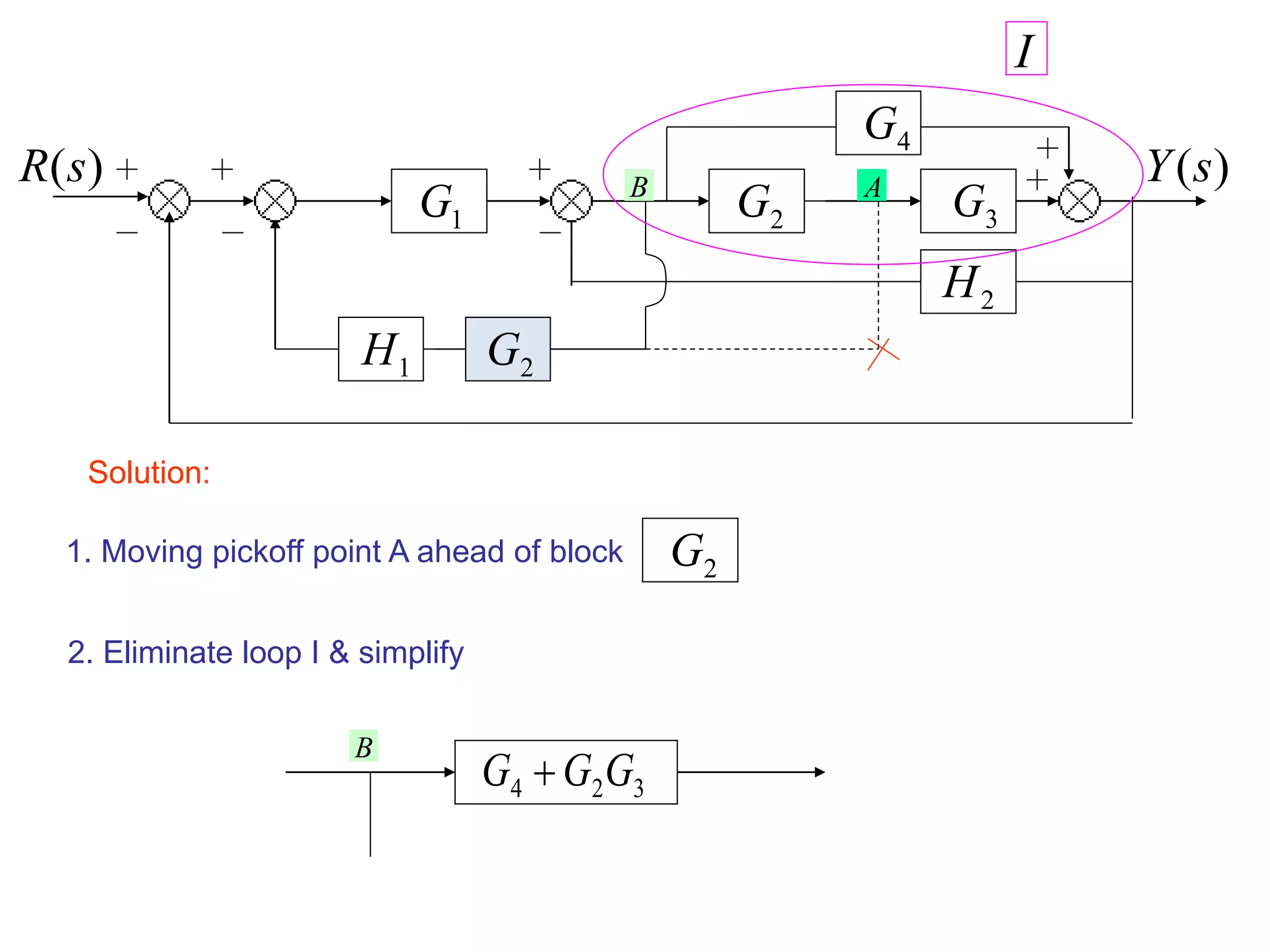Block diagram Examples | PPTX
