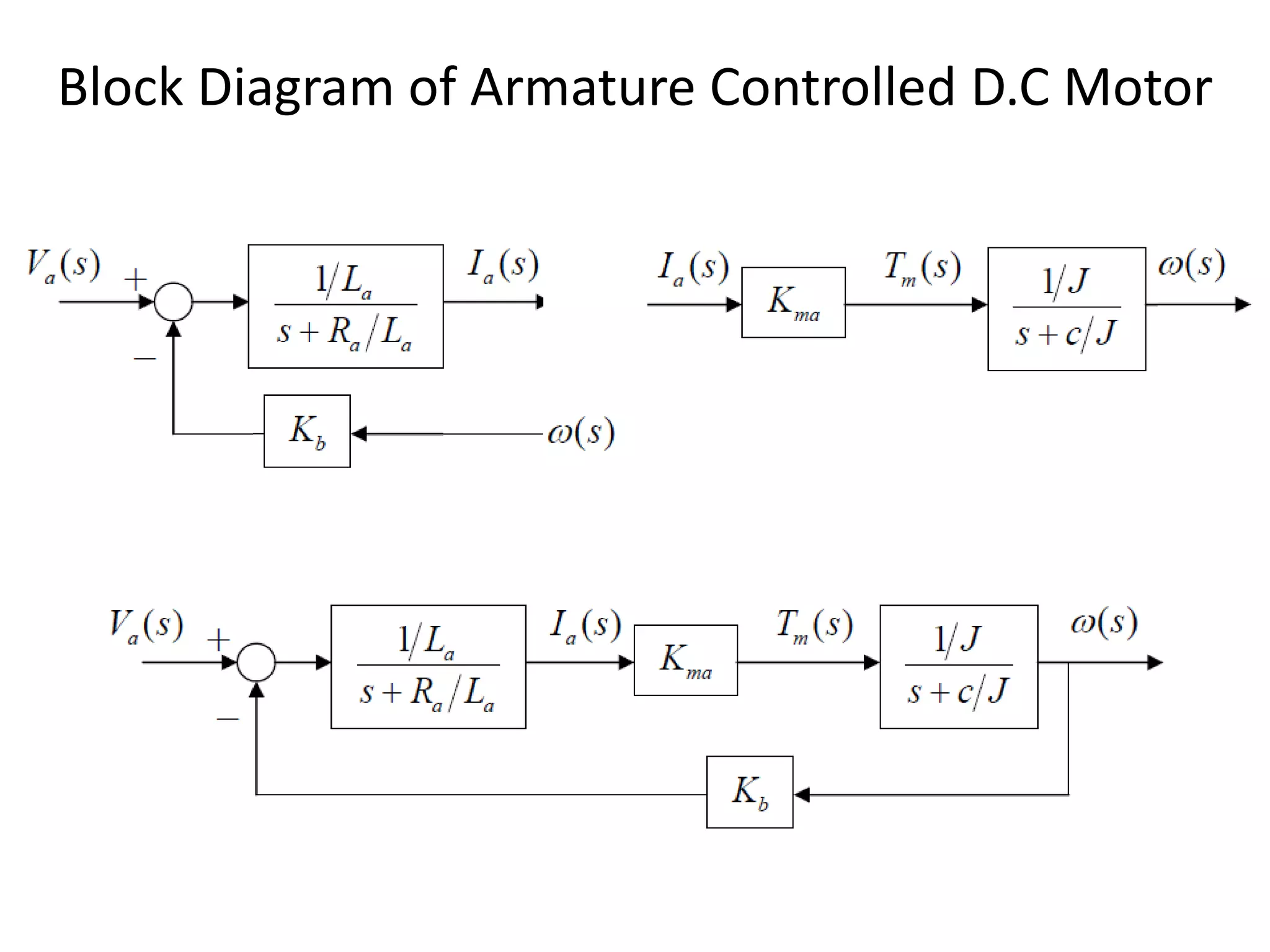 Block diagram Examples | PPTX