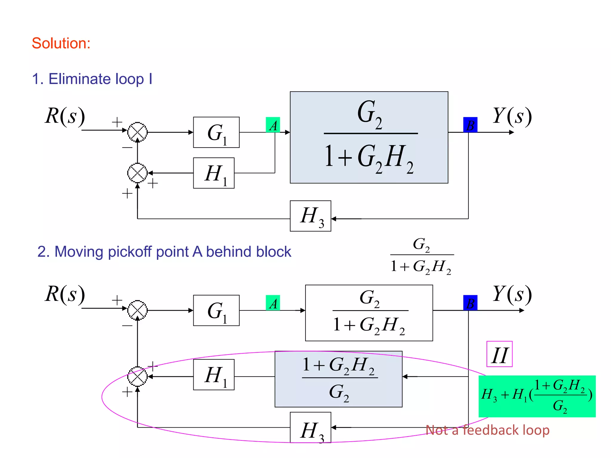 Block diagram Examples | PPTX