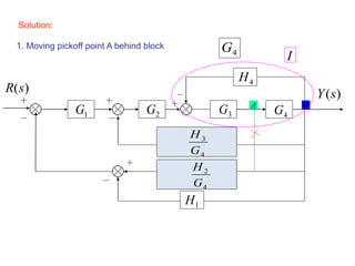 Block diagram Examples | PPTX